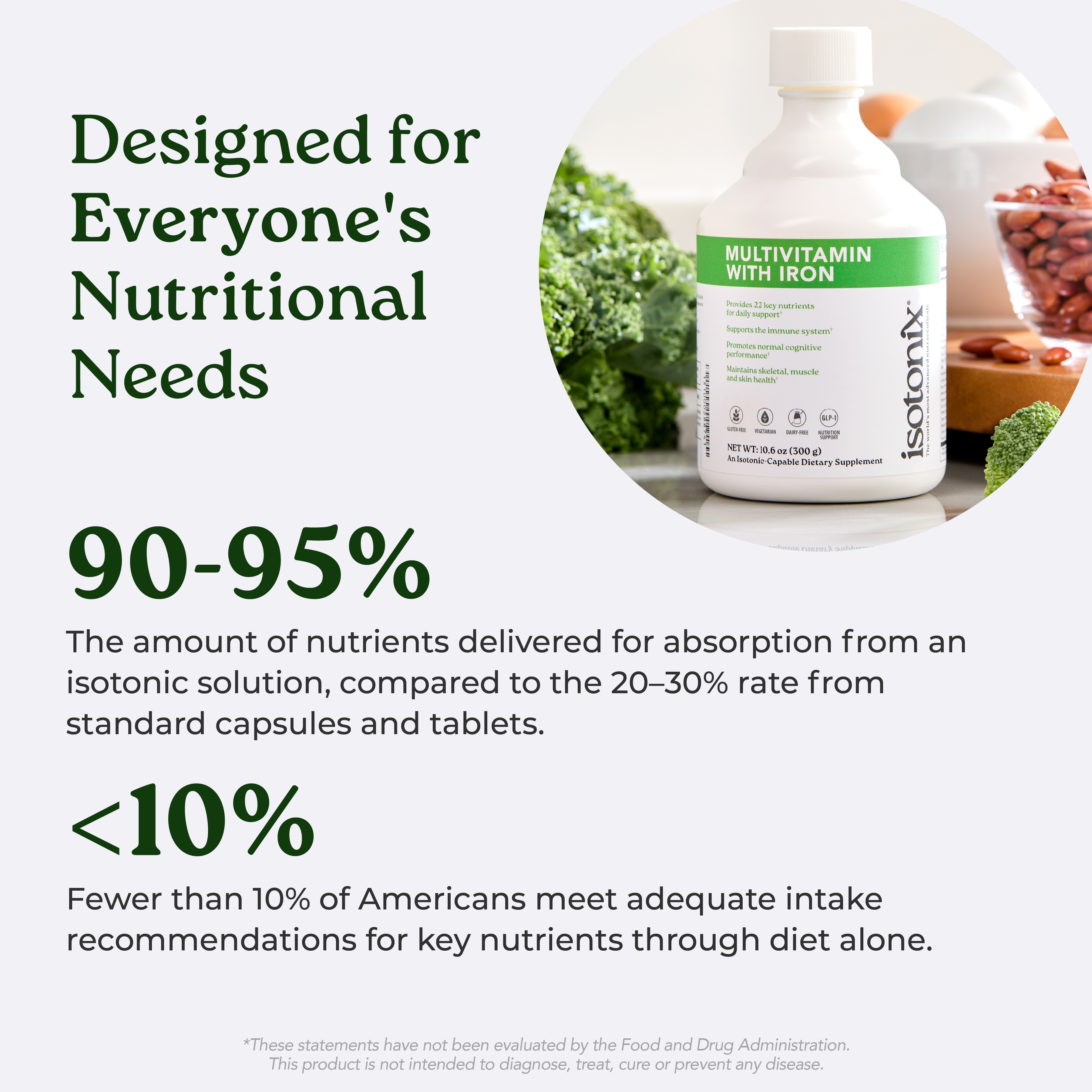 Isotonix Advanced Nutraceuticals by Market America