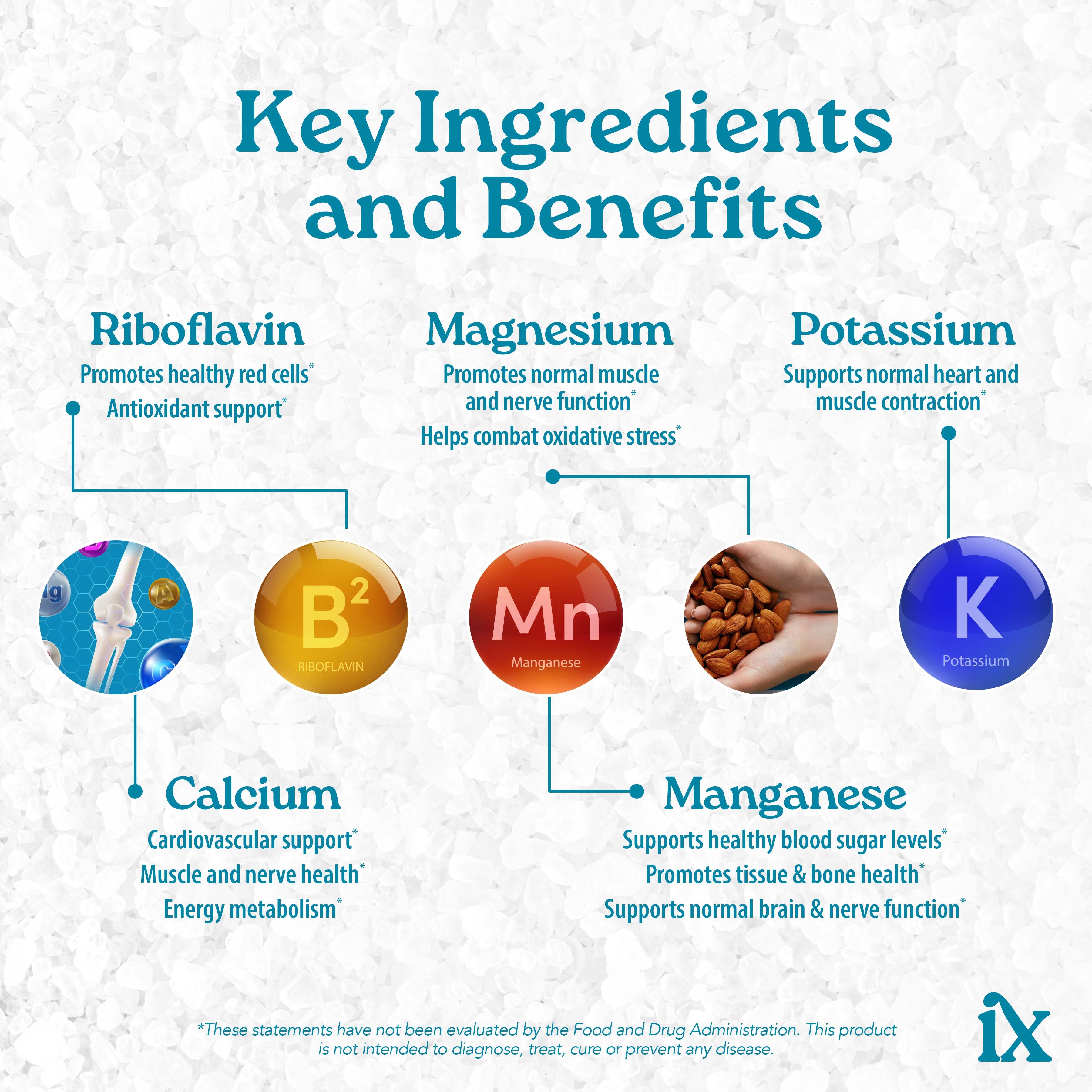 Isotonix Advanced Nutraceuticals by Market America